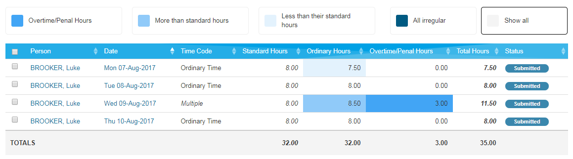 The Timelogs review screen